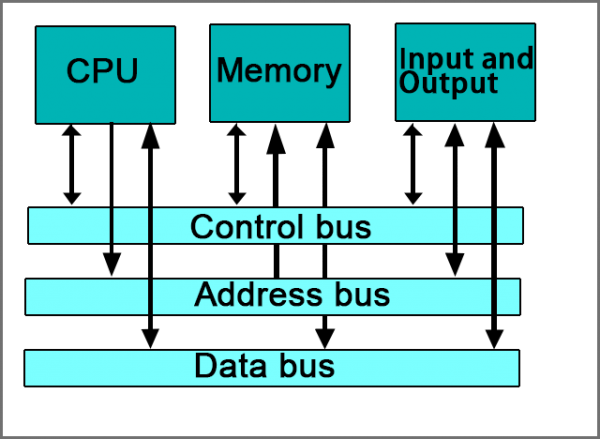 Databus | What Is It? Explanation and Computer Usage