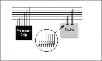 Databus | What Is It? Explanation and Computer Usage