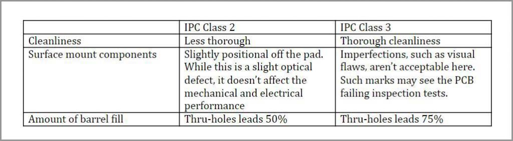 A Comprehensive Guide on How to Determine IPC Class Products