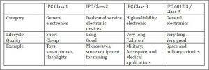 A Comprehensive Guide on How to Determine IPC Class Products