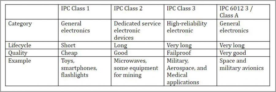 A Comprehensive Guide on How to Determine IPC Class Products