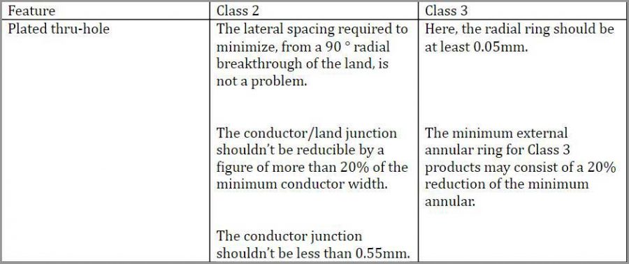A Comprehensive Guide on How to Determine IPC Class Products