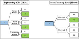 Bill of Materials (BOM): What Is BOM and How to Make a BOM