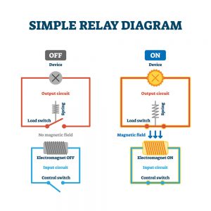 Relay Modules | Relay Control Systems, Output Relay Functions