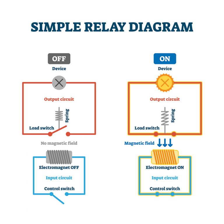 Relay Modules | Relay Control Systems, Output Relay Functions