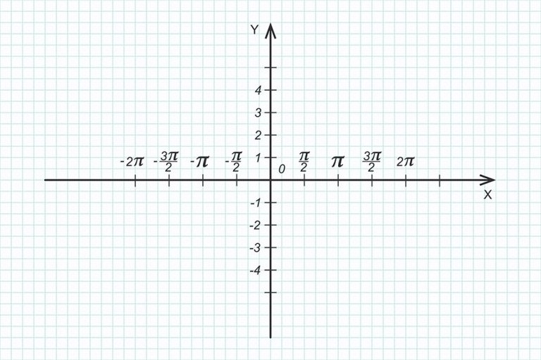 Phase Shift Calculator: A Comprehensive Guide You Should Read