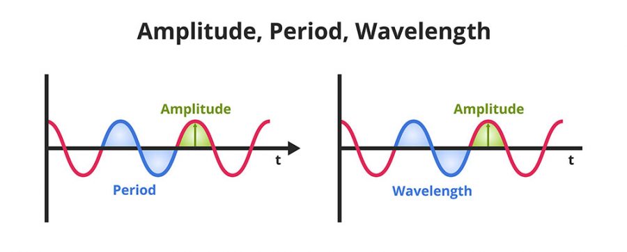 Phase Shift Calculator: A Comprehensive Guide You Should Read Phase Shift Calculator: A Comprehensive Guide You Should Read