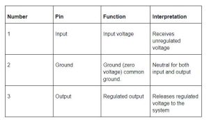 7812 Pinout | LM7812 Voltage Regulator Circuit, Pin Configuration