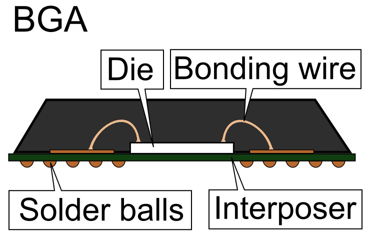 Ball Grid Array: A Dense Surface Mount Package for Integrated Circuits