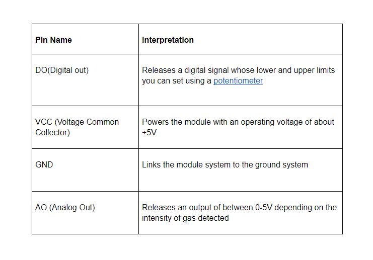 MQ4 Gas Sensor | Methane Detection, Natural Gas Sensing