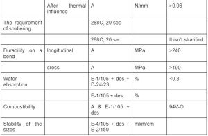 CEM-1 PCB | Circuit Board Material and Manufacturing Guide