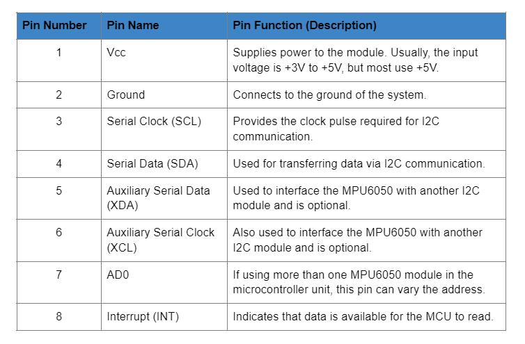 MPU6050 Pinout: A Micro-Electro-Mechanical System for 6D Motion Tracking