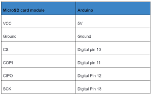 MicroSD Card Pinout | Pin Configuration and Diagram Guide