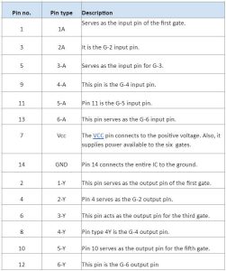 74HC14 IC | Datasheet, Pinout & SN74HC14 Information