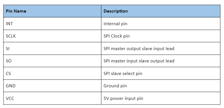 MCP2515 | CAN Bus Module for Arduino, MCP2515 Library