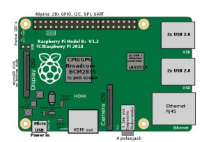 BCM2835 | Broadcom Processor for Raspberry Pi, Datasheet Info