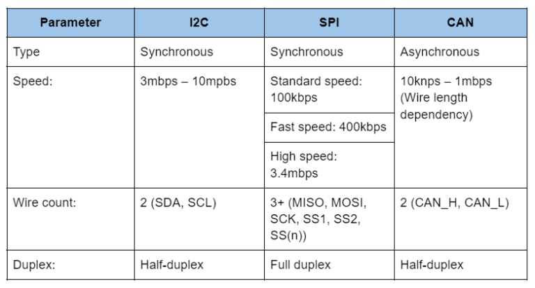 MCP2515 | CAN Bus Module for Arduino, MCP2515 Library