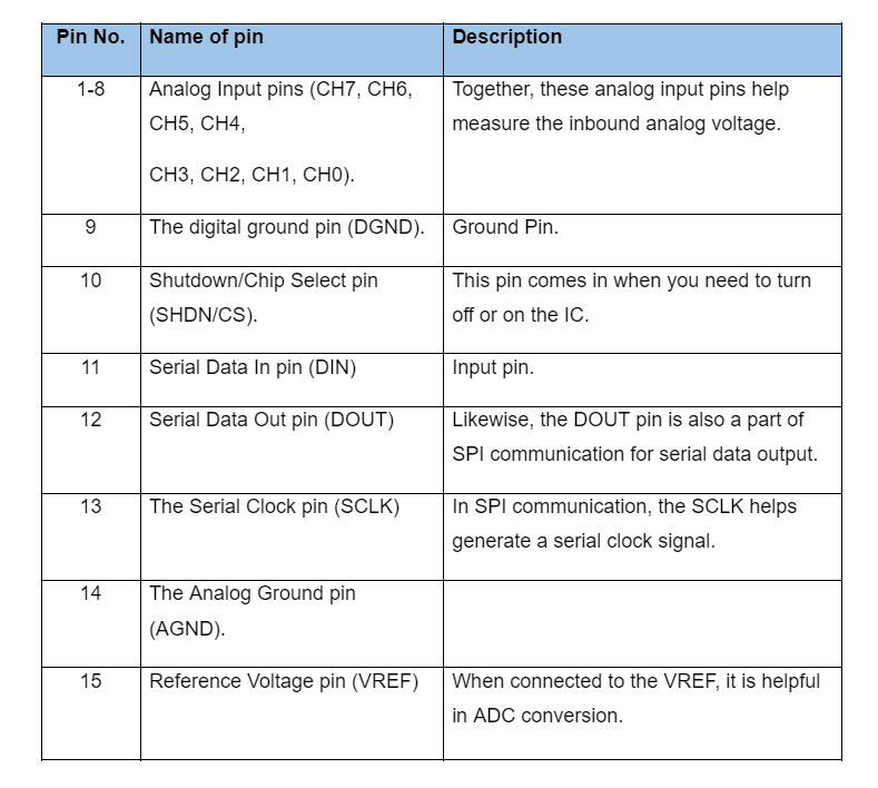 MCP3008 ADC | 10-Bit Analog to Digital Converter Guide