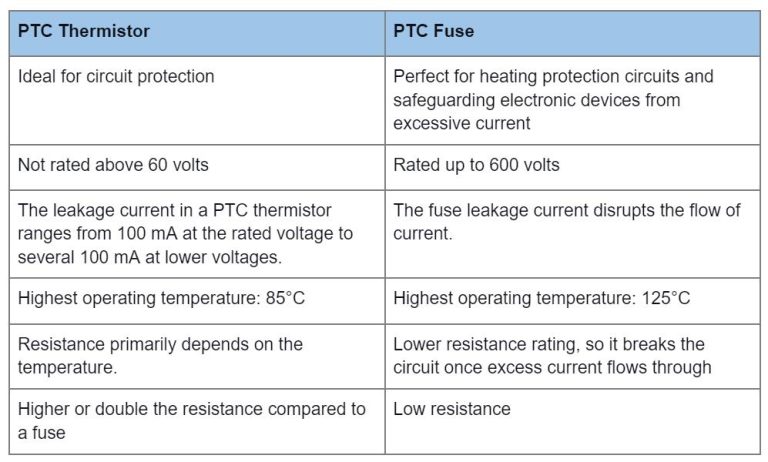 PTC Thermistor: Temperature Sensitive Resistors for Electronic Circuit ...