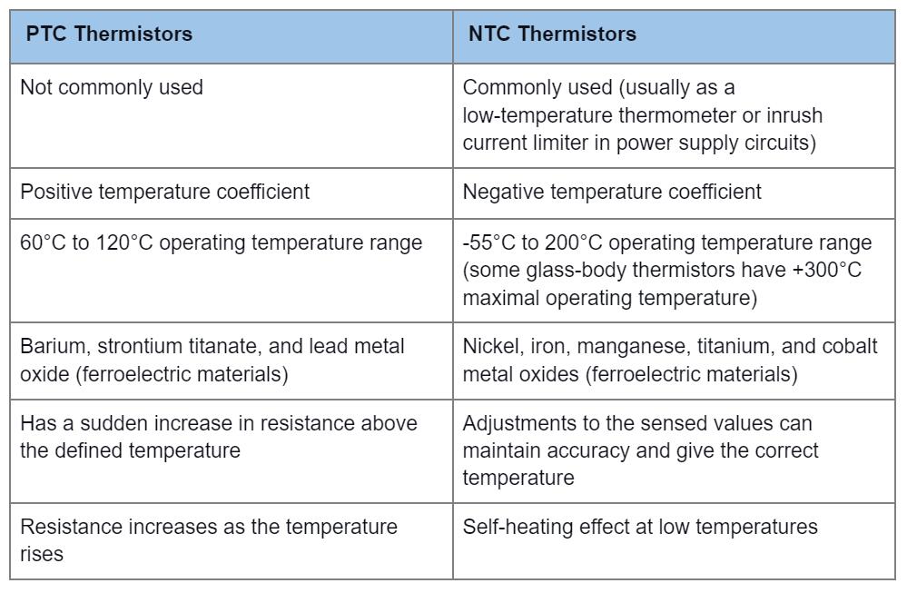 PTC Thermistor: Temperature Sensitive Resistors for Electronic Circuit ...