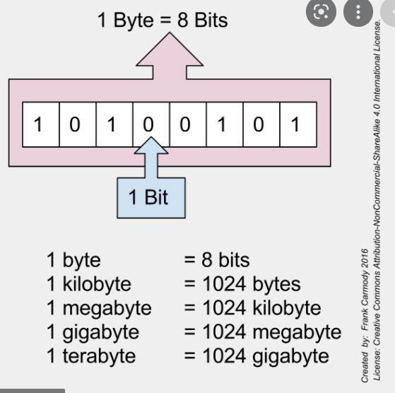 Arduino Byte Type A Comprehensive Guide