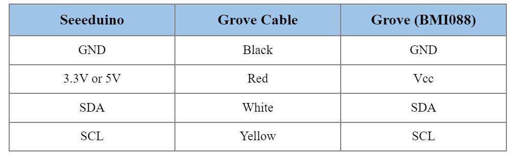 BMI088 IMU Sensor | 6-Axis Inertial Measurement Unit Guide
