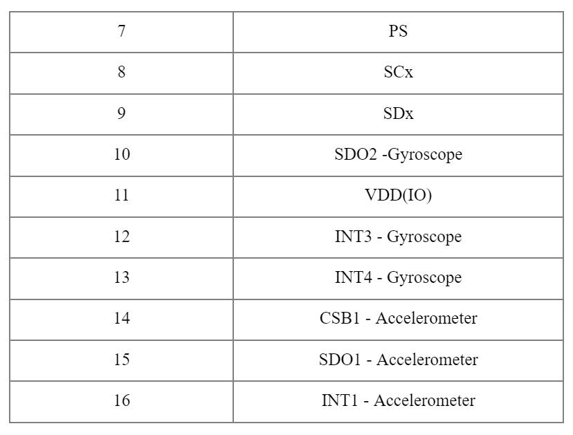 BMI088 IMU Sensor | 6-Axis Inertial Measurement Unit Guide