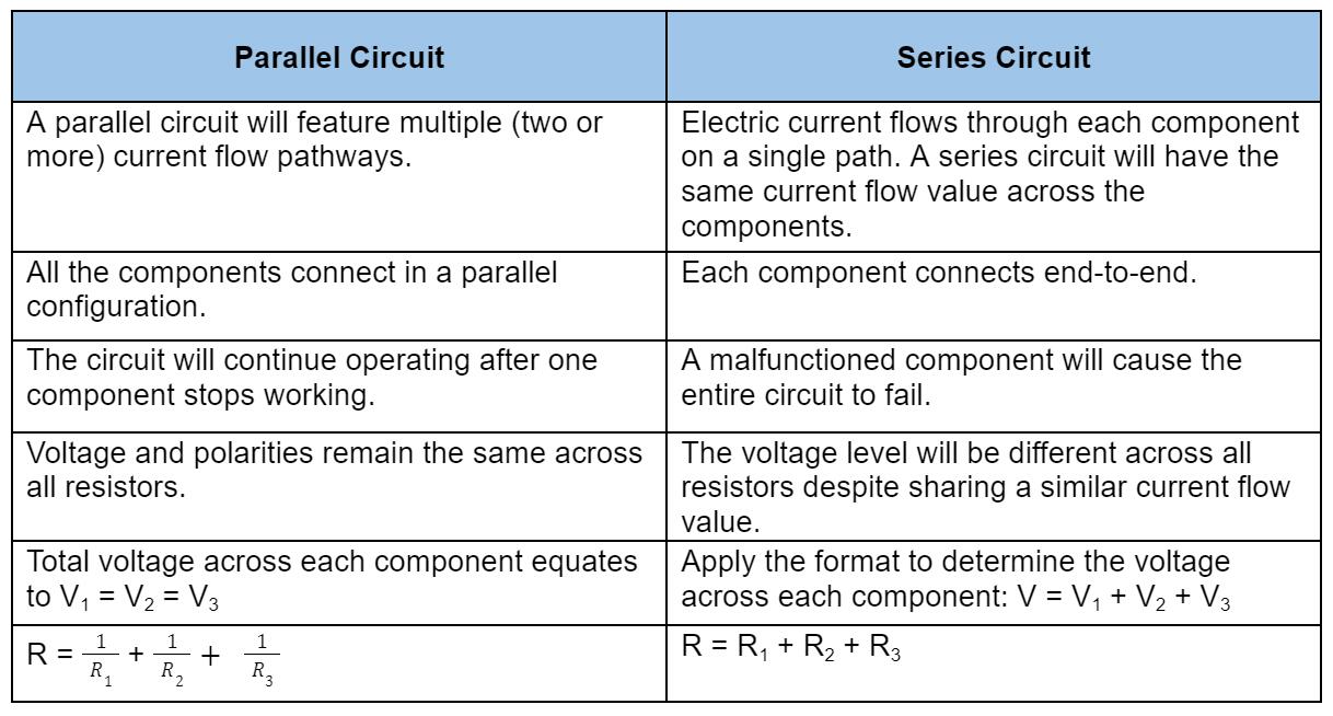 Series Circuit And Parallel Circuit Series Circuit And Parallel Circuit