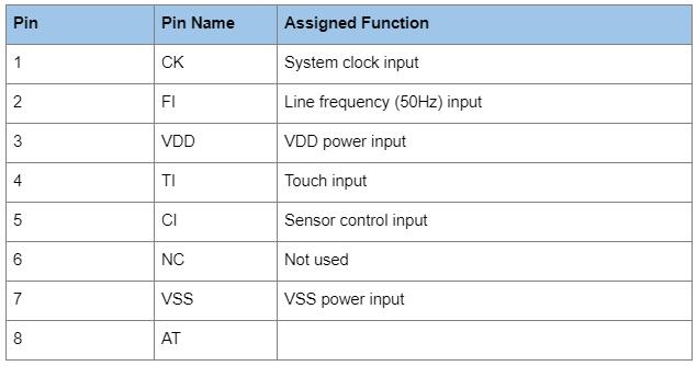 Touch Lamp Circuit: A Human-Touch Sensitive Circuit for Touch Lamps