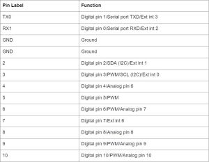 Arduino Pro Micro Pinout: Connection Pins for the ATmega32U4-Based ...