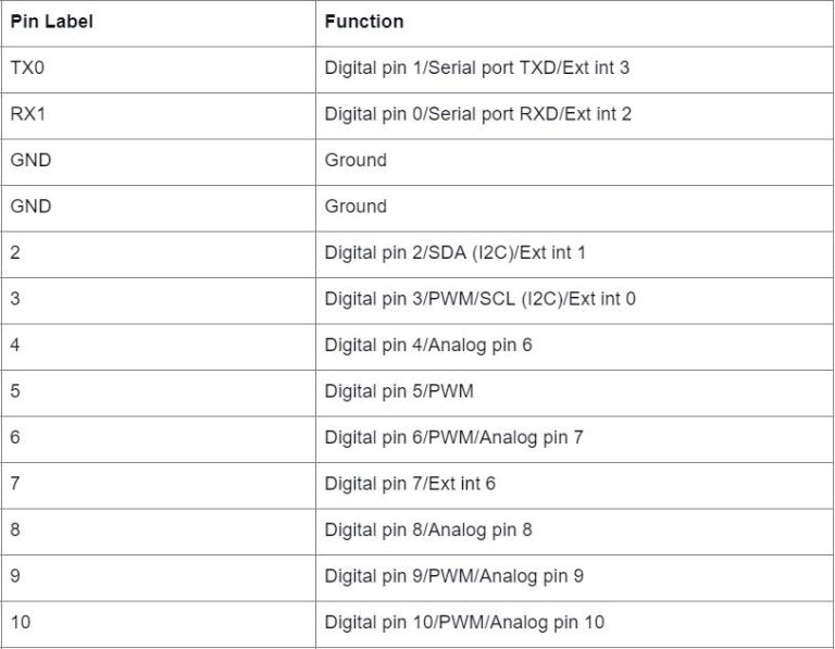 Arduino Pro Micro Pinout: Connection Pins for the ATmega32U4-Based ... Arduino Pro Micro Pinout: Connection Pins for the ATmega32U4-Based ...