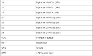 Arduino Pro Micro Pinout: Connection Pins for the ATmega32U4-Based ...