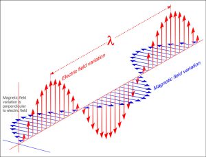 EMC EMI Design Guidelines | PCB Layout Tips, Compliance Rules