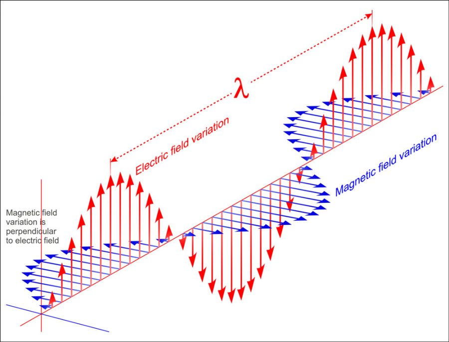 EMC EMI Design Guidelines | PCB Layout Tips, Compliance Rules