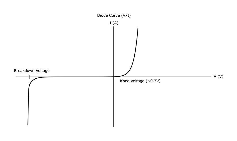 Diode Breakdown Voltage | Breakdown Voltage Formula Explained Diode Breakdown Voltage | Breakdown Voltage Formula Explained