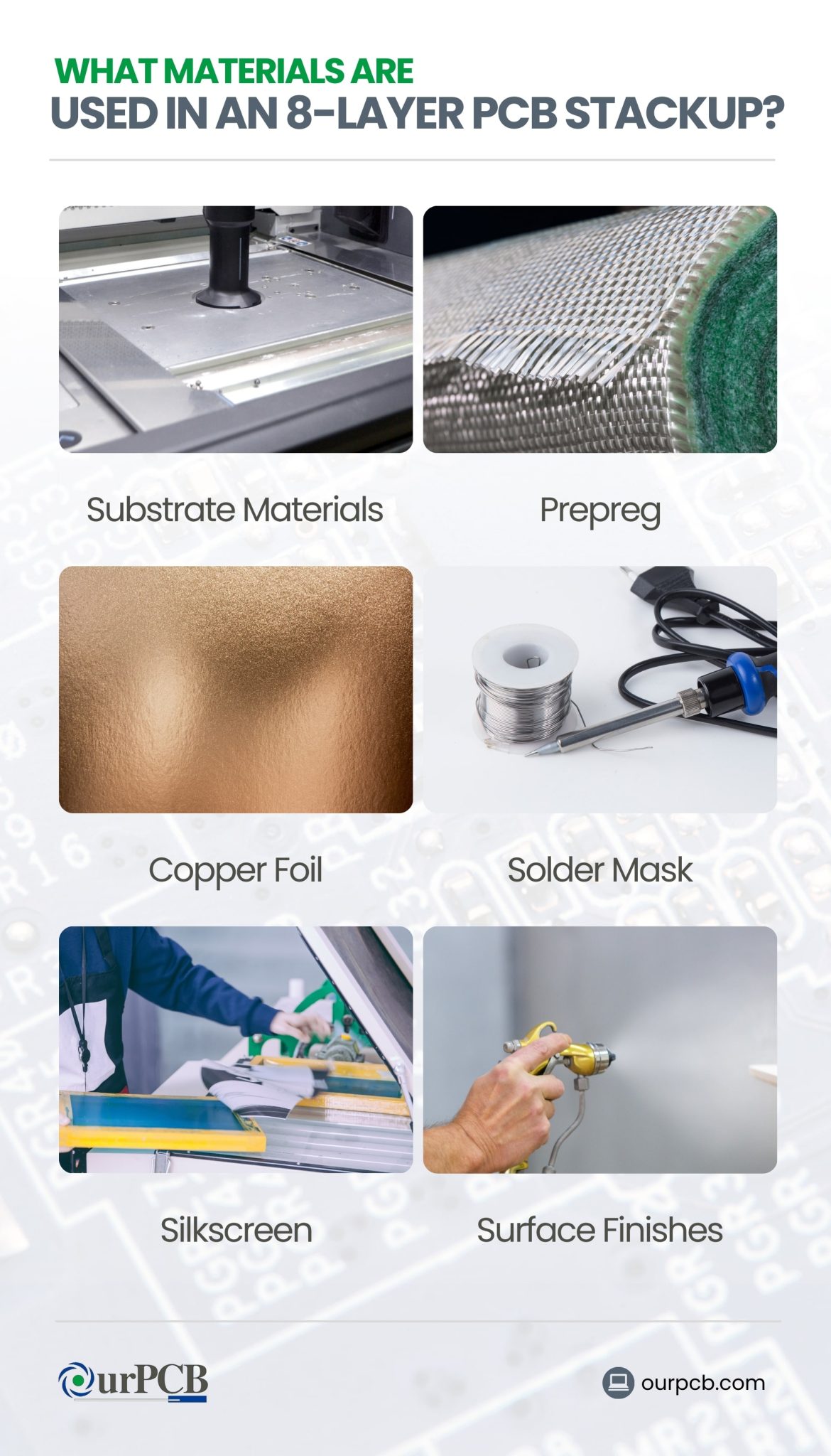 What is an 8-Layer PCB Stackup? Examples and Guidelines