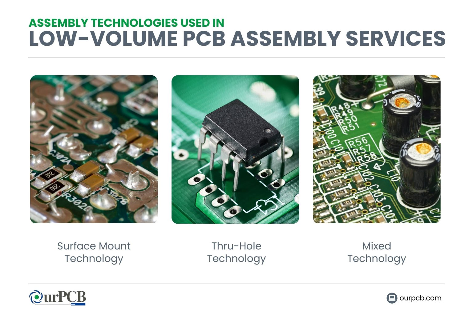Low Volume PCBs and Assembly Manufacturing Service