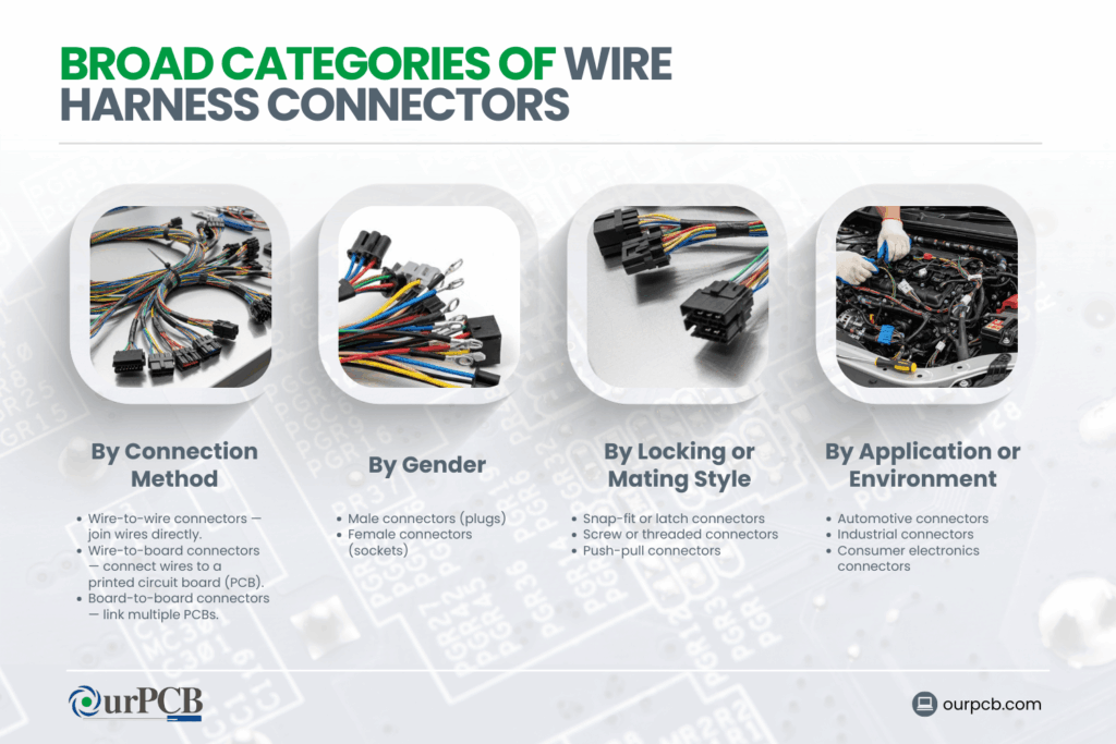 Different Types of Wire Harness Connectors | Guide 2026