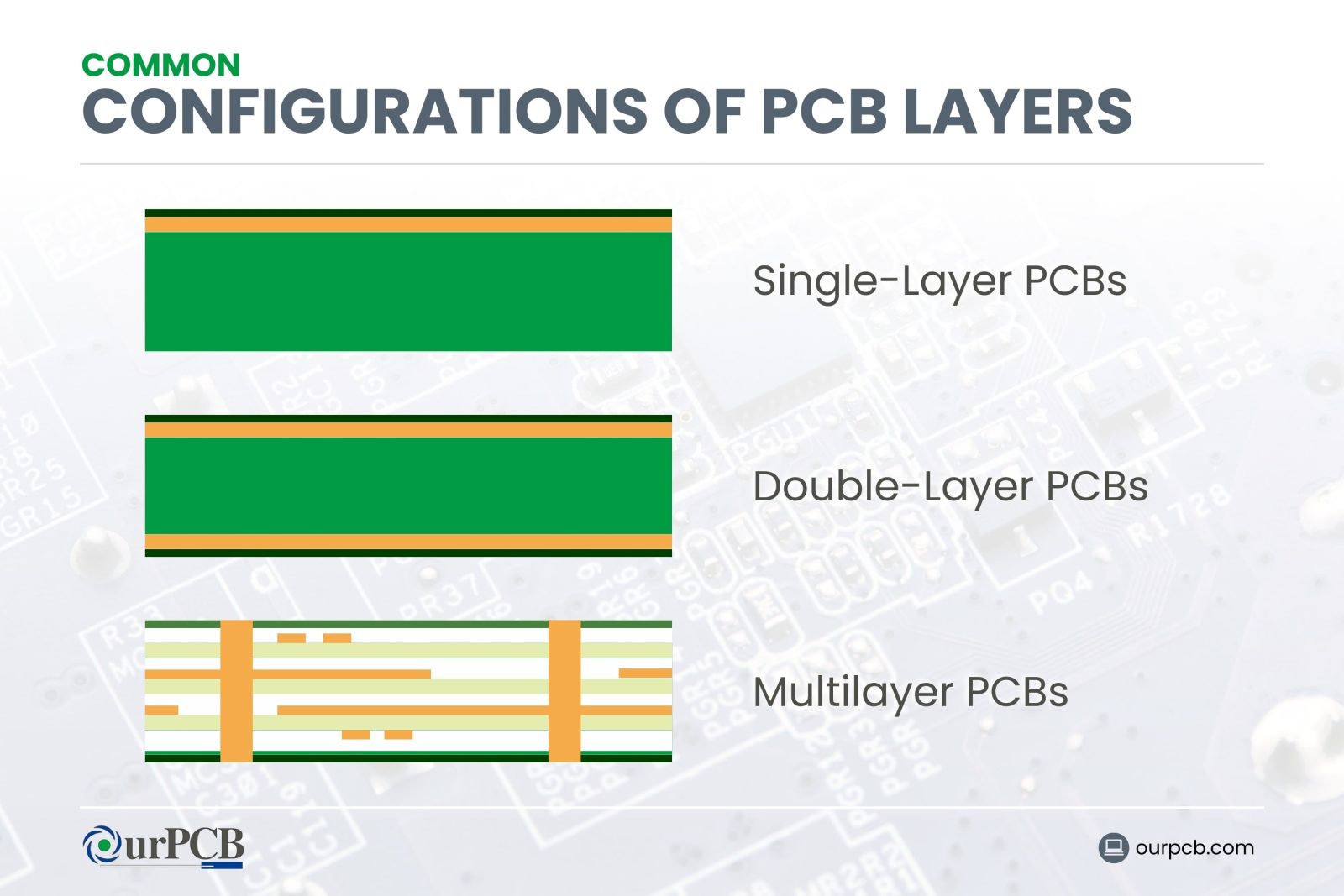 What are Printed Circuit Board (PCB) Layers?