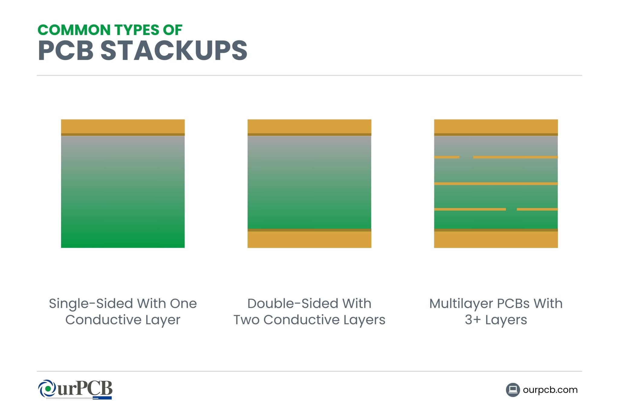 PCB Stackup | PCB Layer Stackup