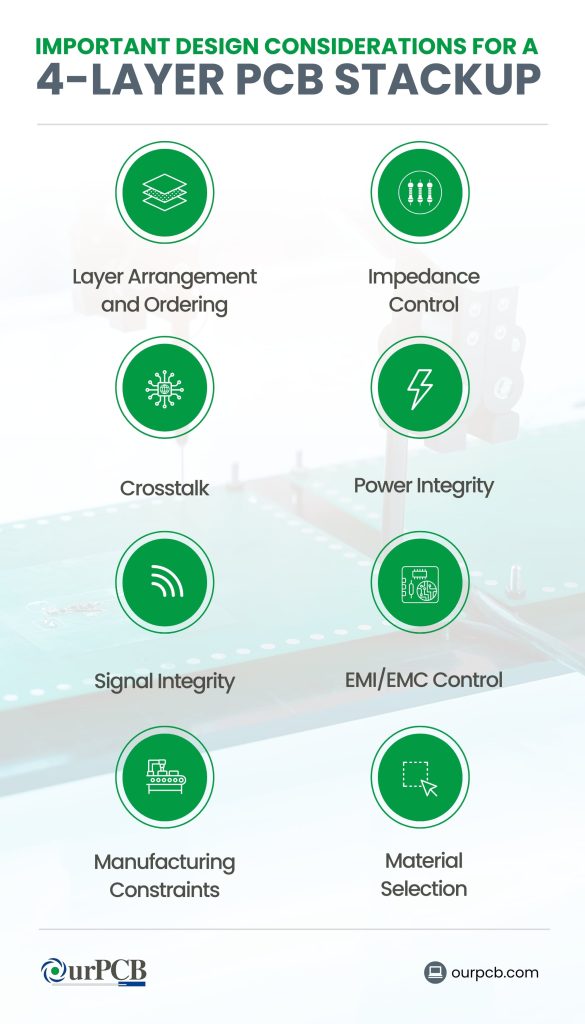 What is a 4-Layer PCB Stackup? Examples & Guidelines