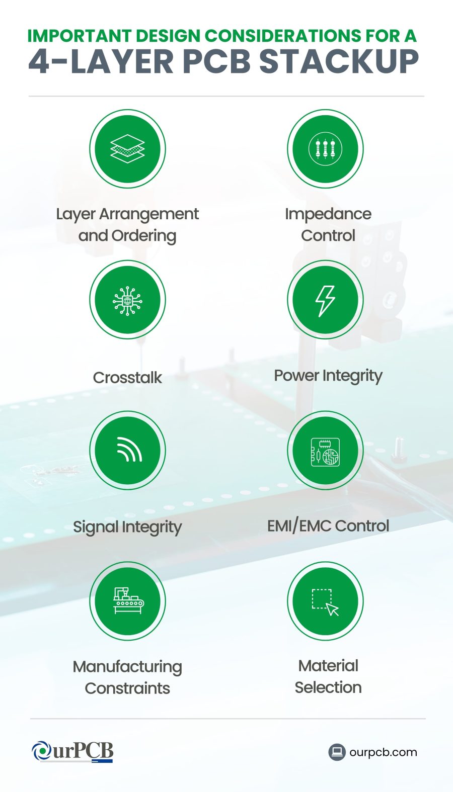 What is a 4-Layer PCB Stackup? Examples & Guidelines