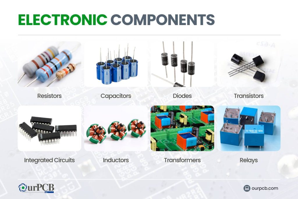 What is a PCB? | Definition and Explanation of Printed Circuit Boards