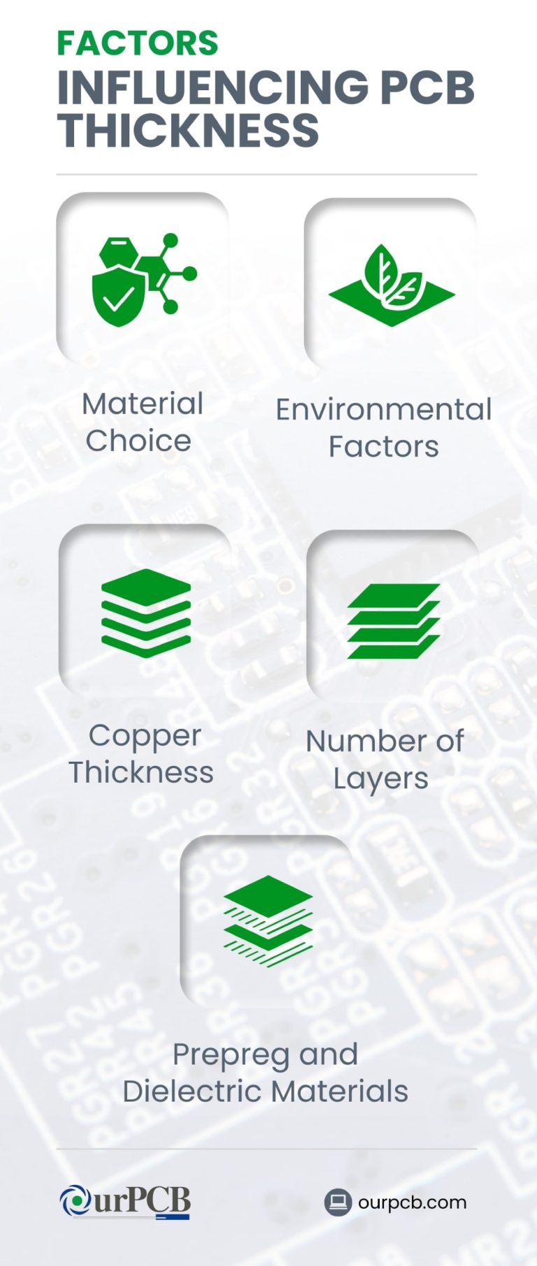 Standard PCB Thicknesses and Typical Panel Sizes