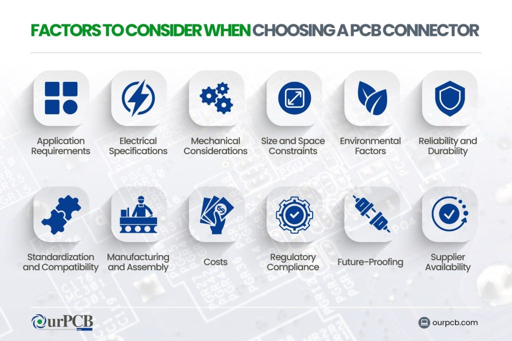 Types of PCB Connectors: Circuit Board Connector Types