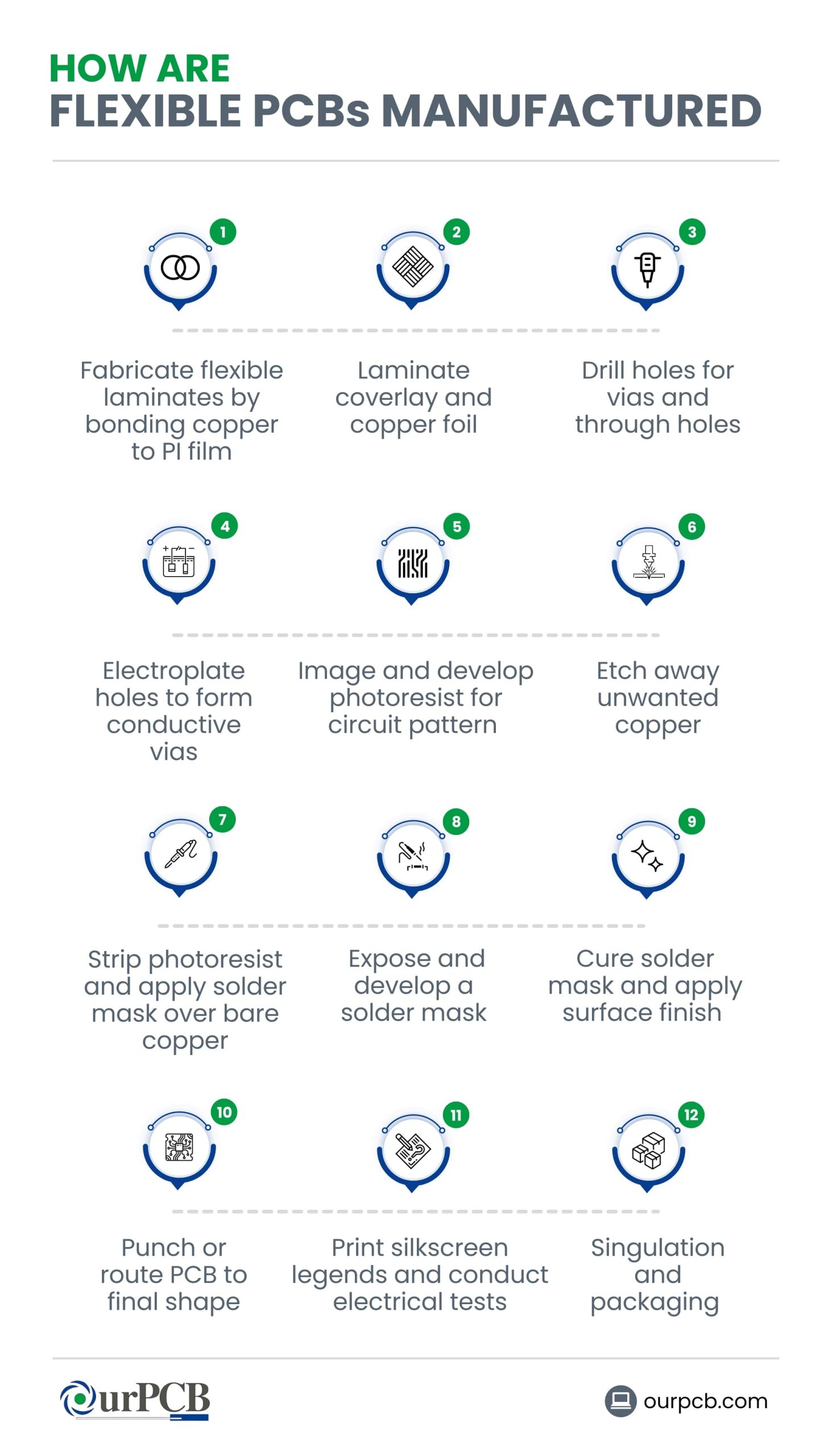 Flex PCB & Rigid Flex PCB Manufacturer | Flexible PCBs Supplier