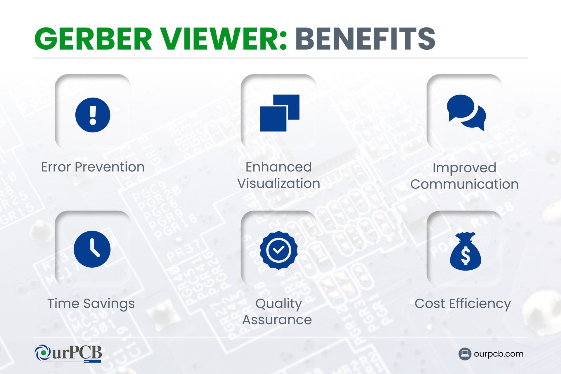 Best Free Gerber Viewer Of 2024 View Gerber Files Online