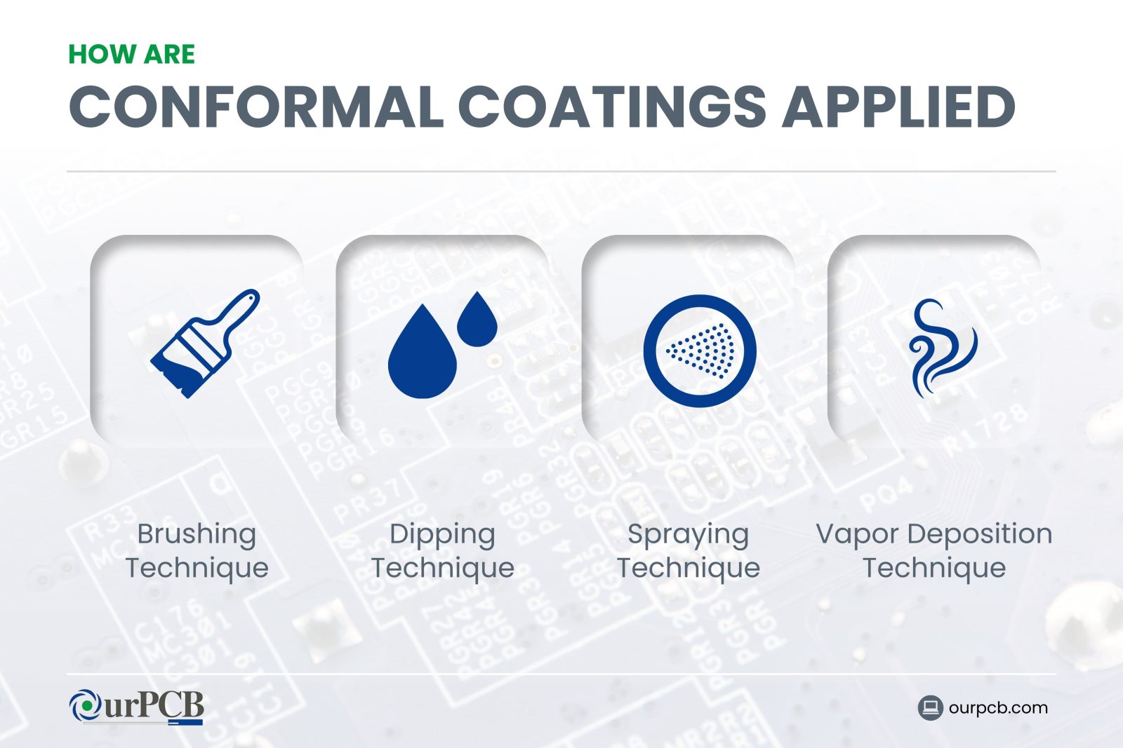 PCB Conformal Coating: Types, Applications & Best Practices