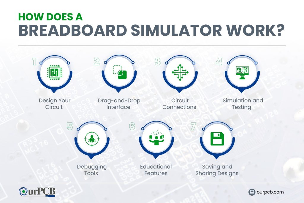 Best Breadboard Simulators for Efficient Circuit Prototyping