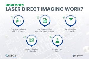 Laser Direct Imaging | PCB Imaging Techniques, Solder Mask Solutions